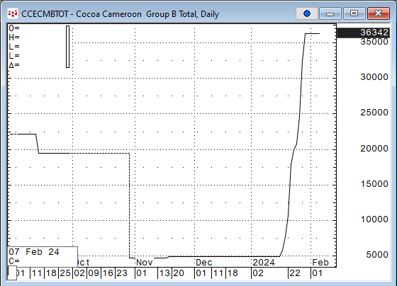 Cqg Adds Ice Cocoa Certified Stock Reports News Cqg